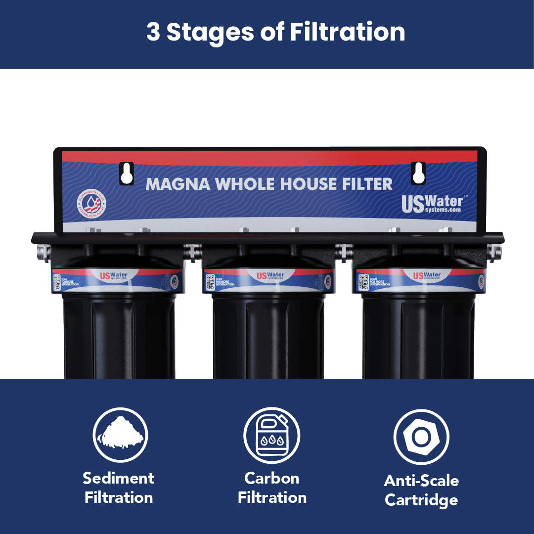 Magna Compact Whole House Water Filter | Made in USA – US Water Systems